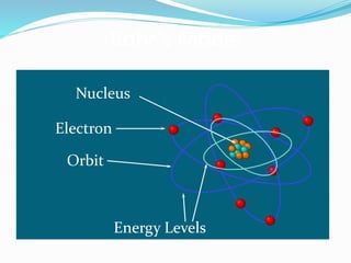 BOHR ATOMIC MODEL Pooja (2) | PPT