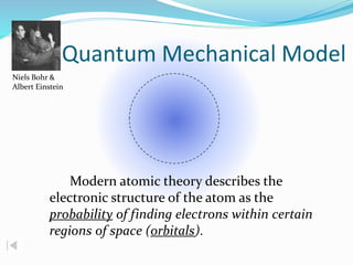 BOHR ATOMIC MODEL Pooja (2) | PPTX