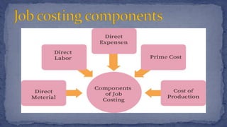 Job costing | PPT