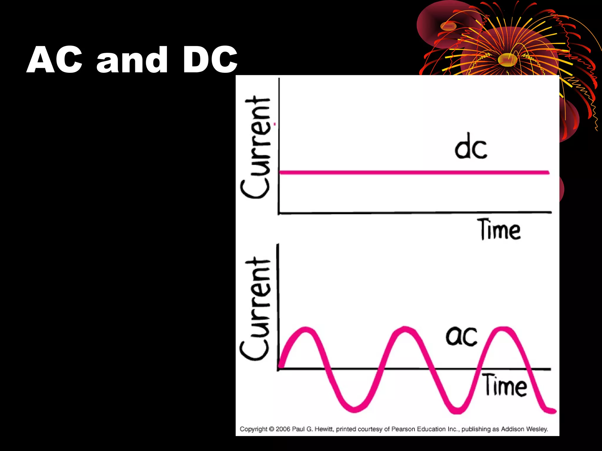 FREE AND BOUND CURRENTS Pooja chandravanchi | PPT