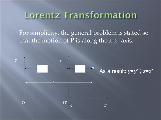 LORENTZ TRANSFORMATION Pooja chouhan | PPT | Physics | Science
