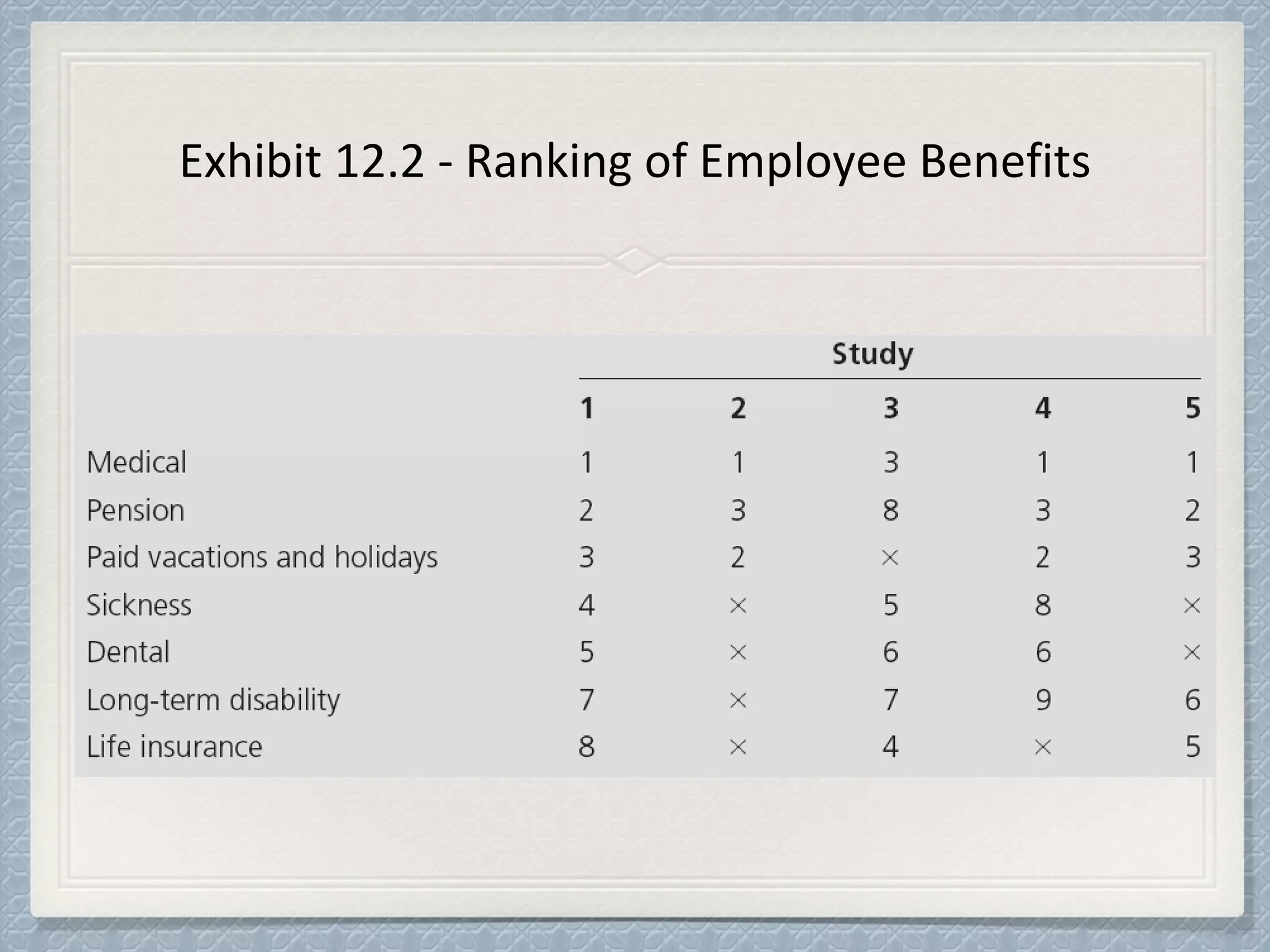 Benefits determination process | PPTX