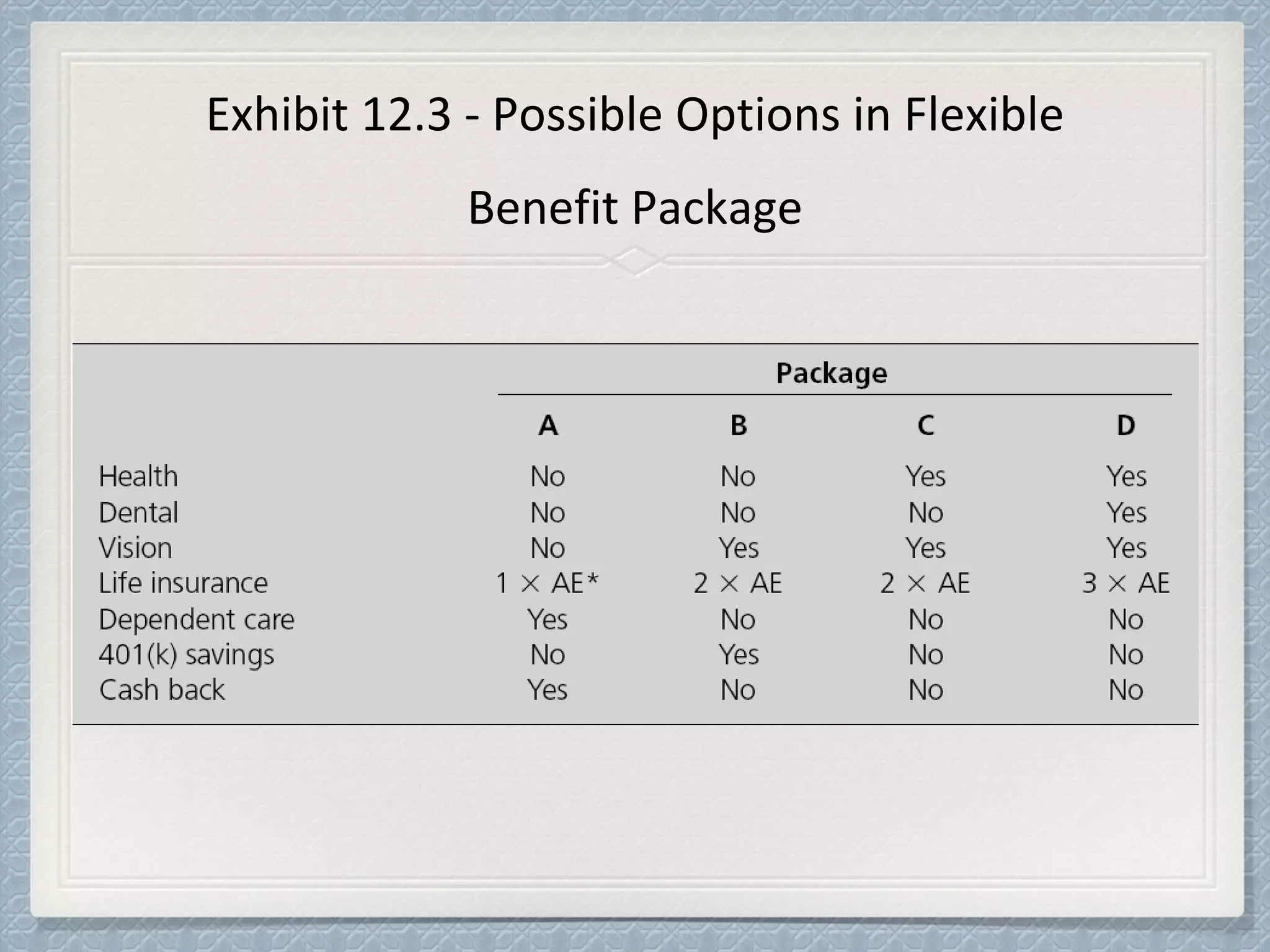 Benefits determination process | PPTX