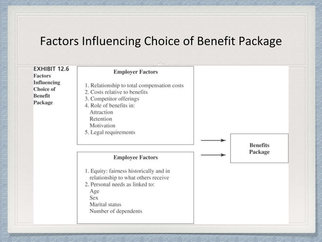 Benefits determination process | PPTX | Business | Business and Finance