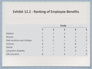 Benefits determination process | PPTX