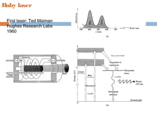 RUBY LASER | PPT