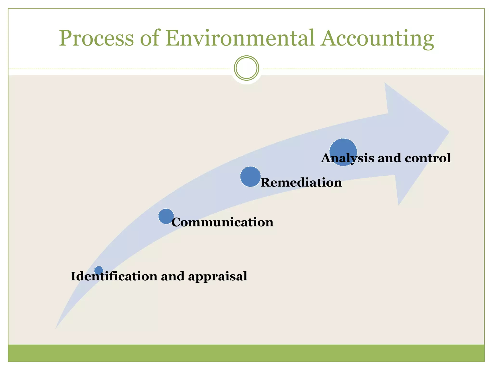 Environmental accounting | PPTX