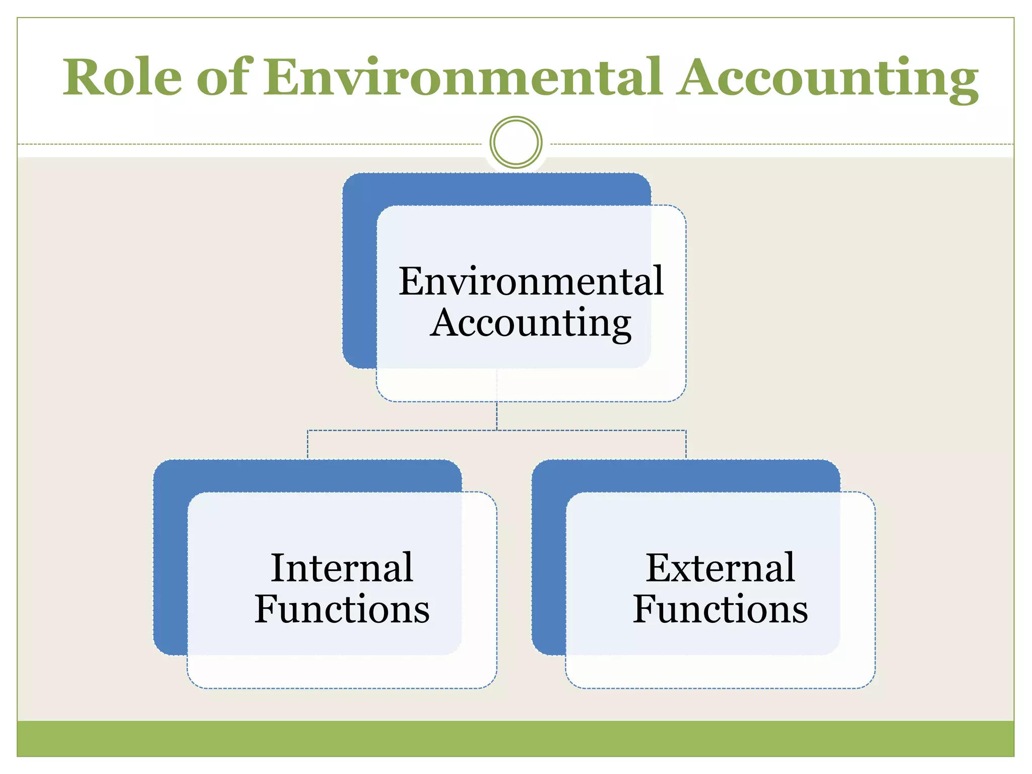 Environmental accounting | PPTX