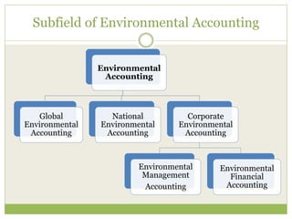 Environmental accounting | PPTX
