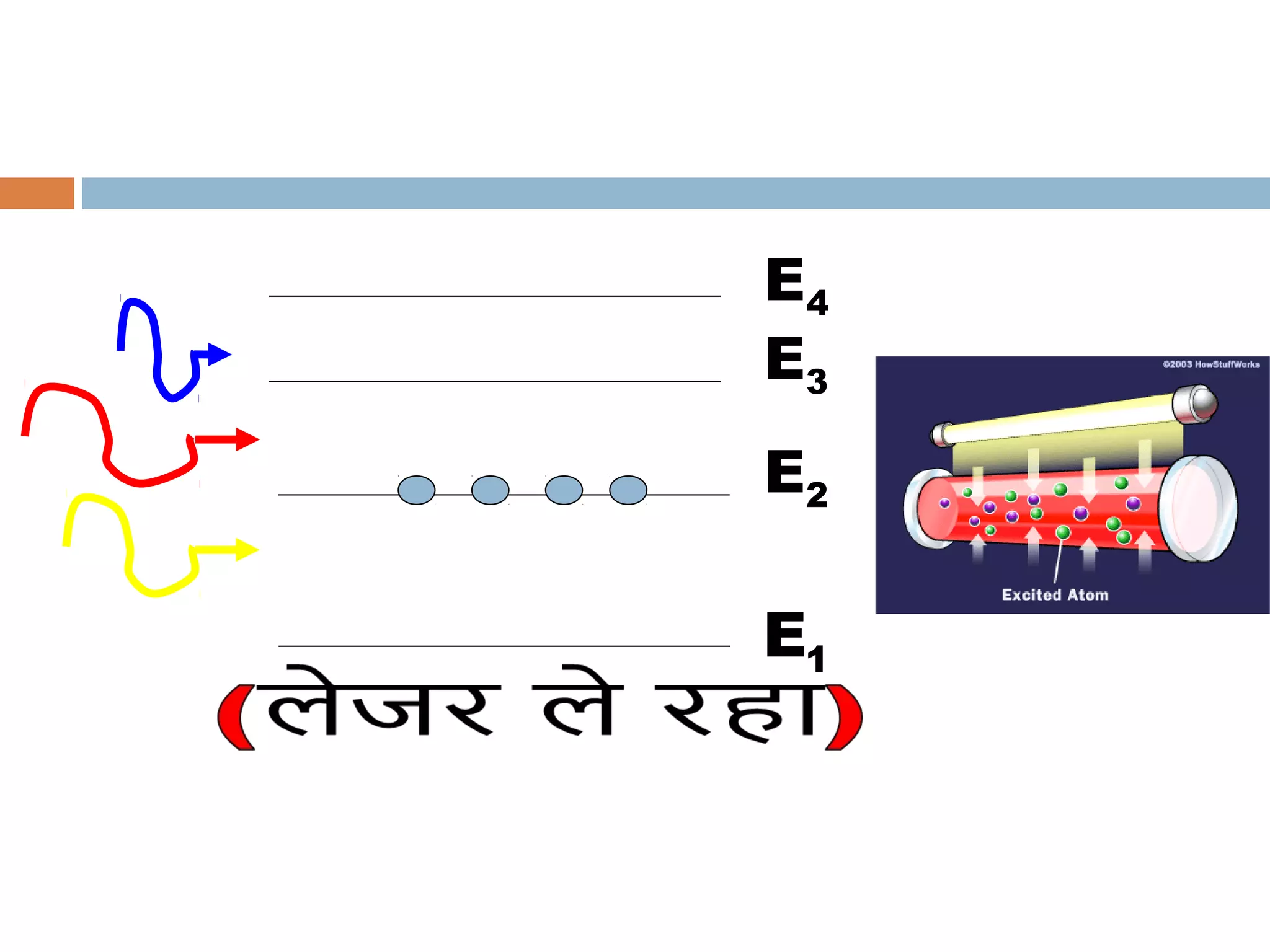 RUBY LASER | PPT | Physics | Science