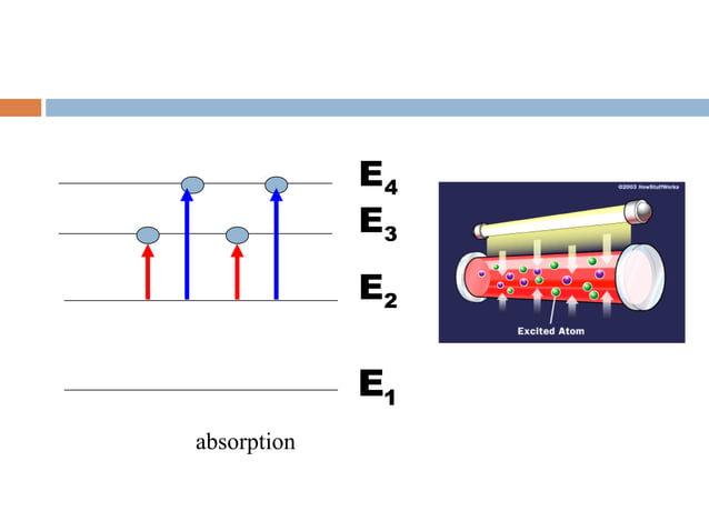 RUBY LASER | PPT | Physics | Science