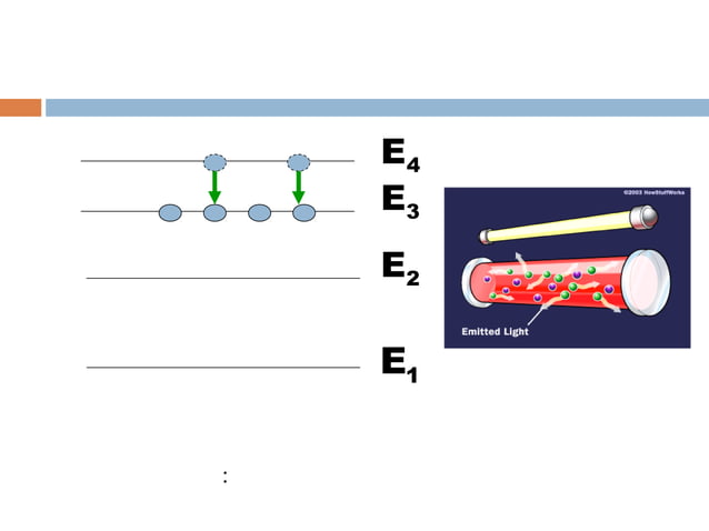 RUBY LASER | PPT | Physics | Science