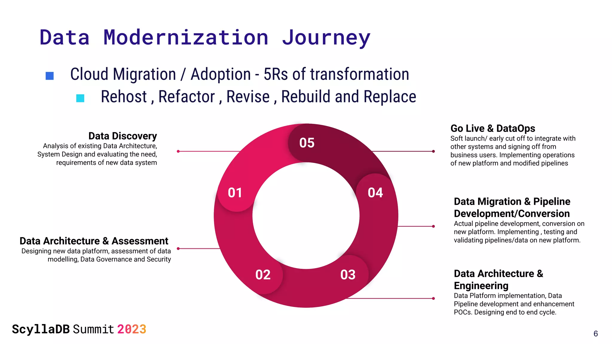 Data Platform Architecture Principles and Evaluation Criteria | PDF