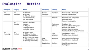 Data Platform Architecture Principles and Evaluation Criteria | PDF