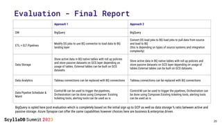 Data Platform Architecture Principles and Evaluation Criteria | PDF