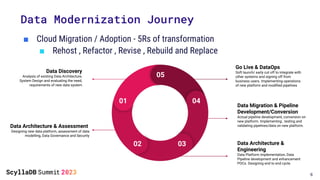 Data Platform Architecture Principles and Evaluation Criteria | PDF