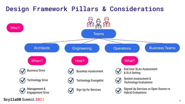 Data Platform Architecture Principles and Evaluation Criteria | PDF