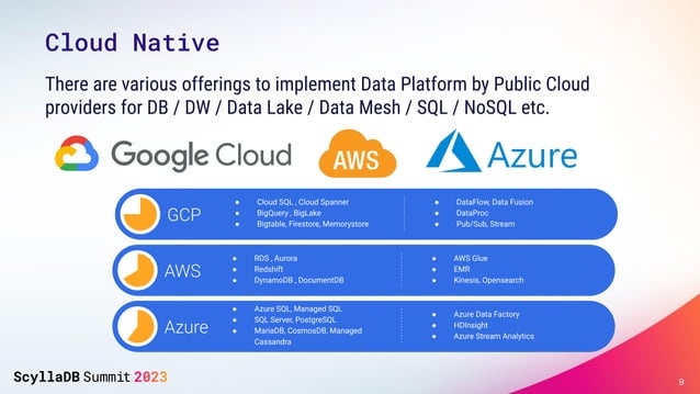 Data Platform Architecture Principles and Evaluation Criteria | PDF