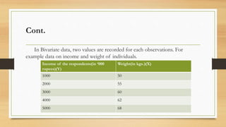 Application of Univariate, Bi-variate and Multivariate analysis Pooja k ...