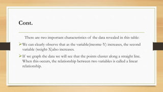 Application of Univariate, Bi-variate and Multivariate analysis Pooja k ...
