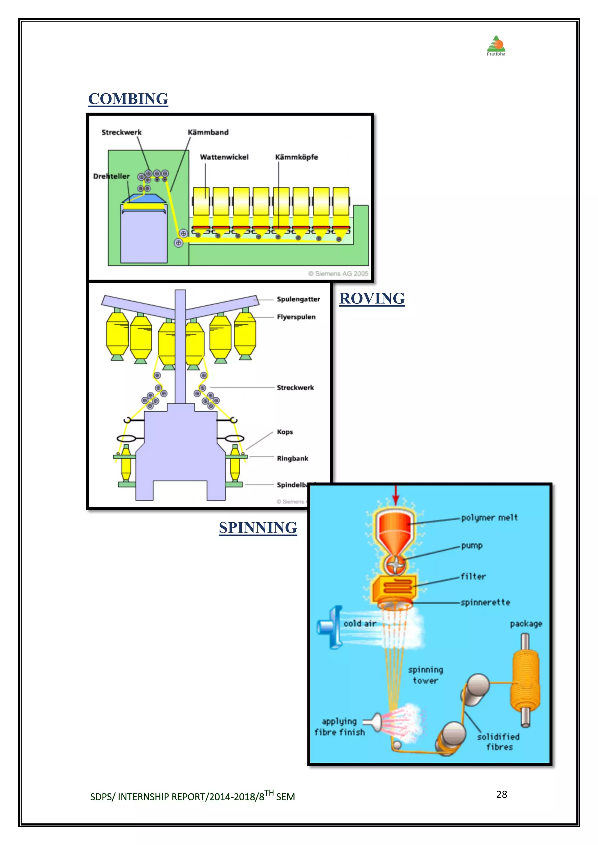 pratibha syntex pvt ltd, internship report by pooja | PDF
