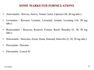 Cardiovascular drugs as a lead for new pharmaceuticals ...