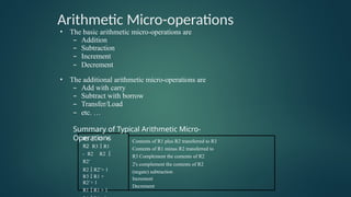 Micro operations ,arithemetic ,logic ,shift and Register Transefer Operations | PPTX