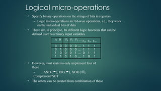 Micro operations ,arithemetic ,logic ,shift and Register Transefer ...