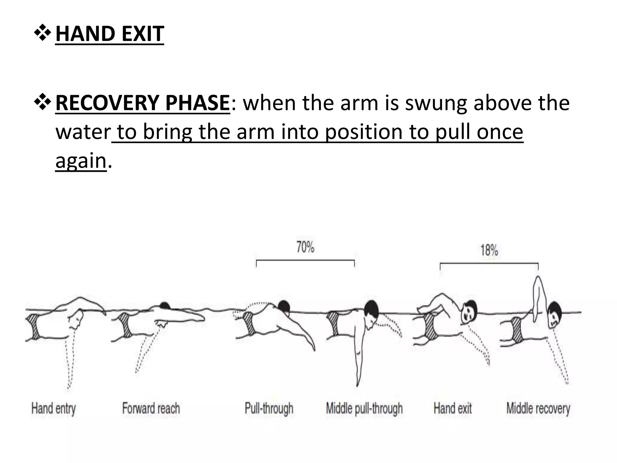 Biomechanics Of Swimming | PPTX