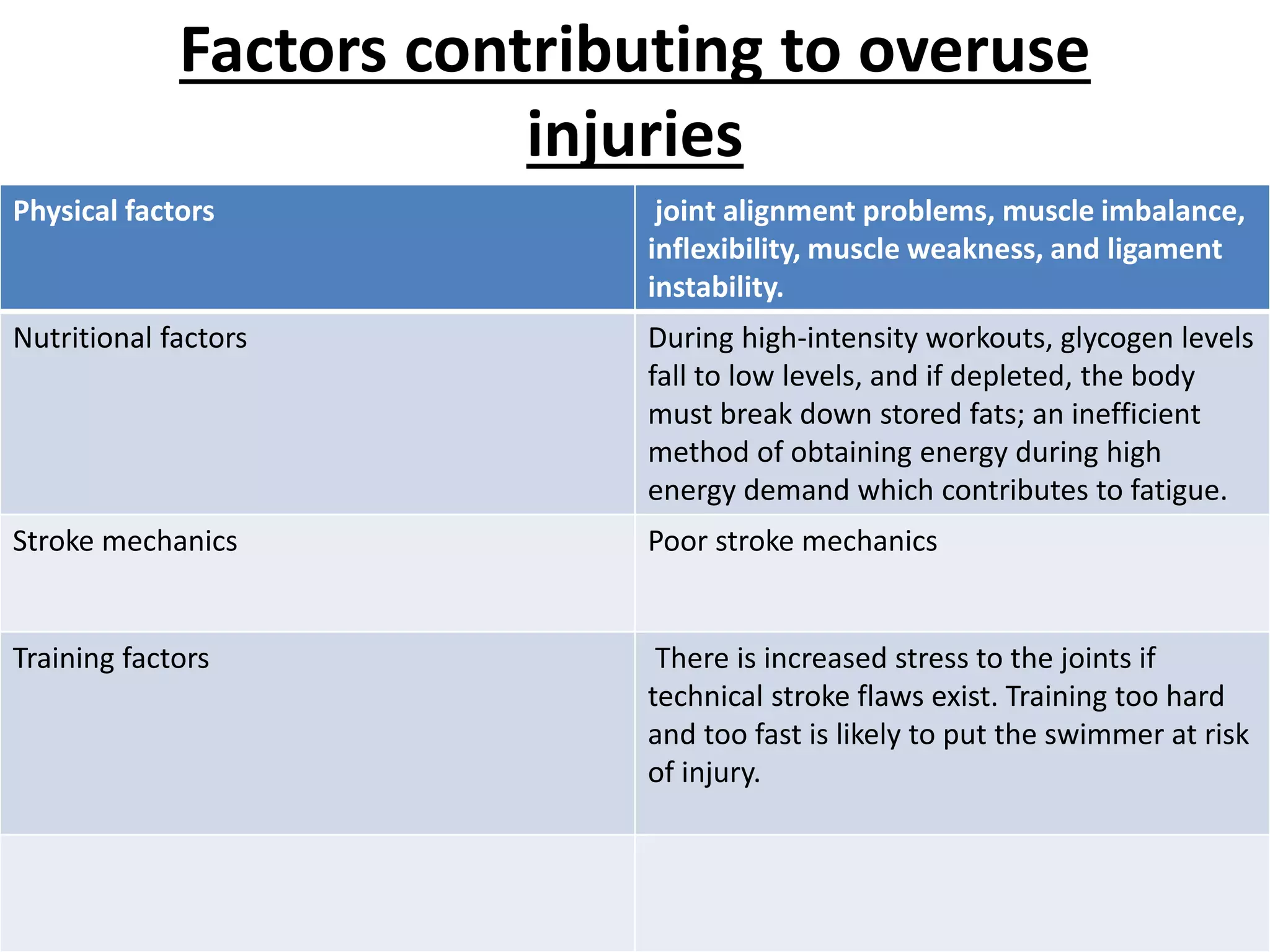 Biomechanics Of Swimming | PPTX