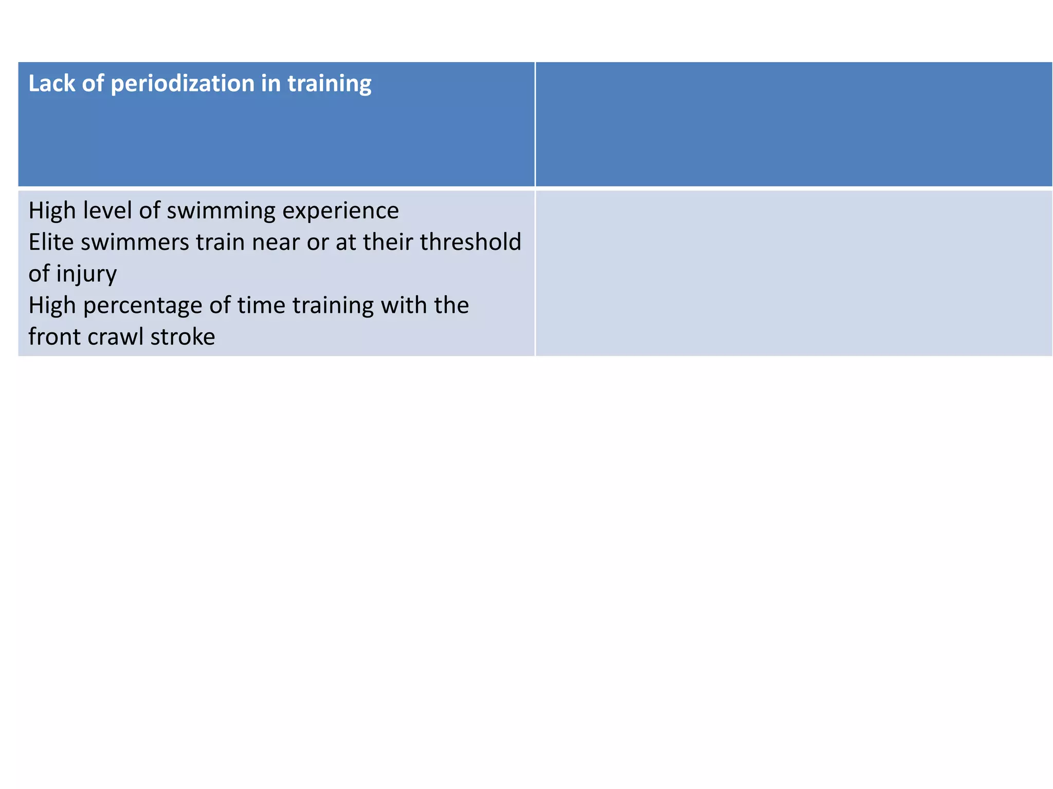 Biomechanics Of Swimming | PPTX