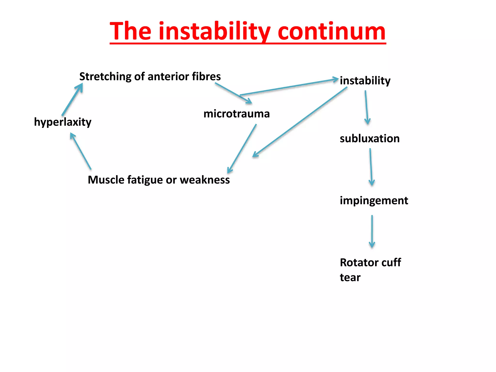 Biomechanics Of Swimming | PPTX