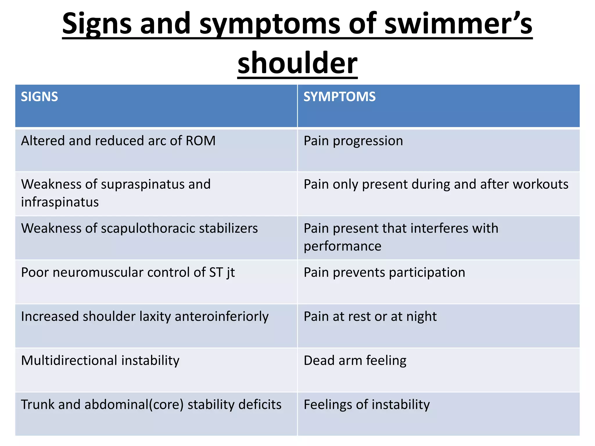 Biomechanics Of Swimming | PPTX
