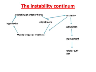 Biomechanics Of Swimming | PPTX