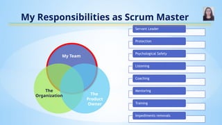 Pooja Tanti-Achievements, Role and Responsibilities | PPT