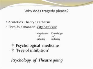 Catharsis | PPT