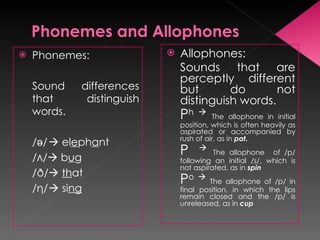 Phonetics | PPT