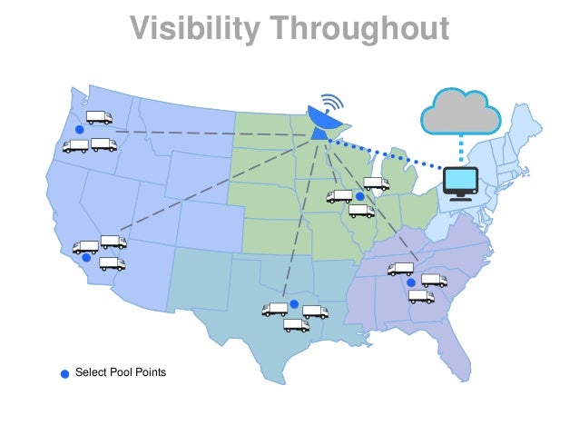 Pool distribution-slidecast