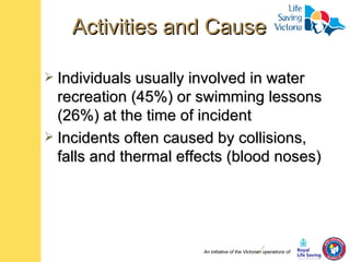 Pool Injuries | PPT