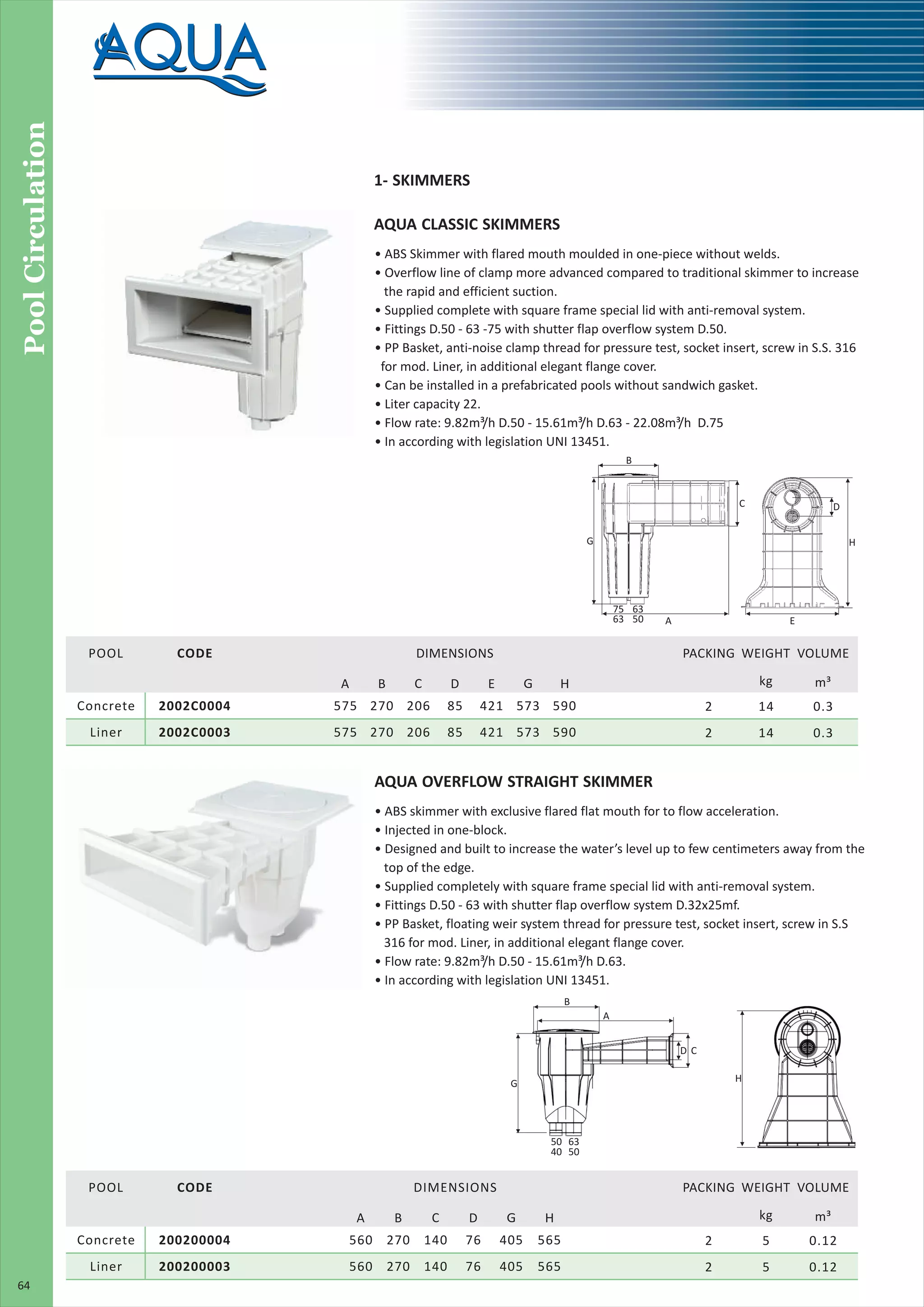 Pool Circulation pdf document Aqua Middle East FZC | PDF