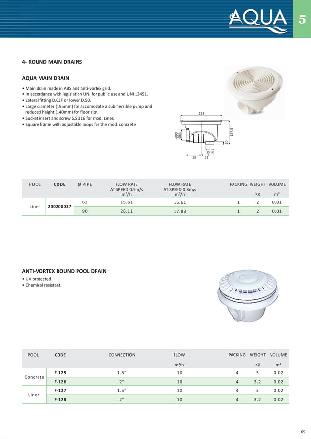 Pool Circulation pdf document Aqua Middle East FZC | PDF