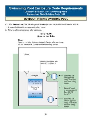 Poolcode for website | PDF