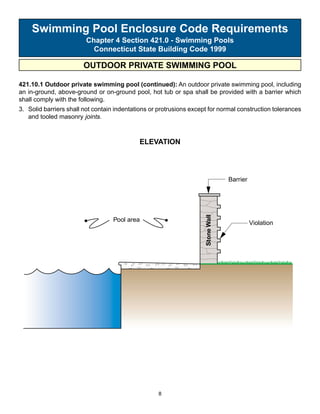 Poolcode for website | PDF