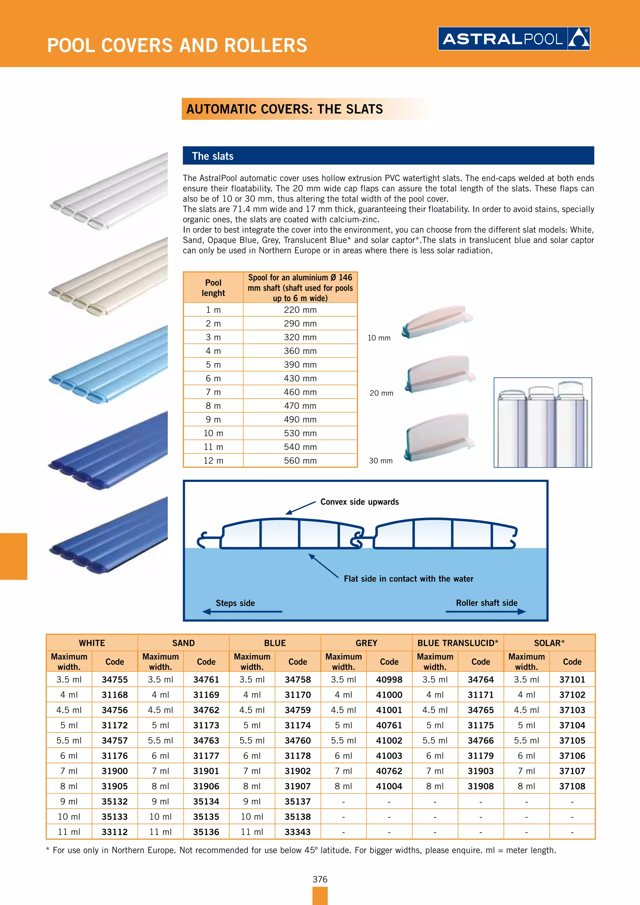 Pool covers and rollers | PDF