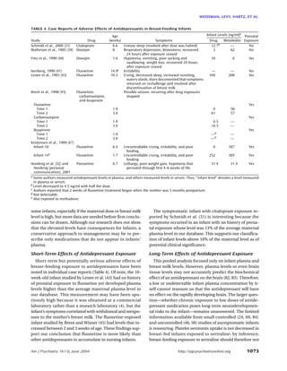Pooled Analysis Of Antidepressant Levels In Lactating Mothers, Breast ...