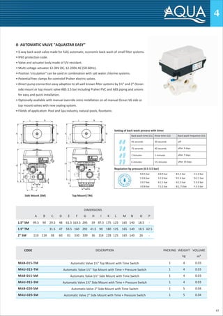 Pool Filtration pdf document Aqua Middle East FZC | PDF
