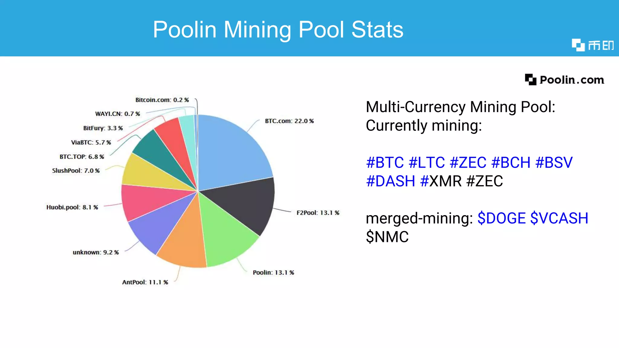 Poolin Mining Pool | PPTX