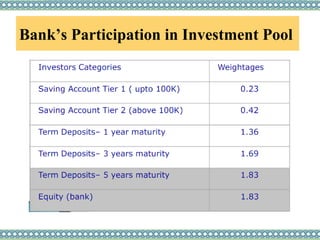 Pool management presentation | PPT