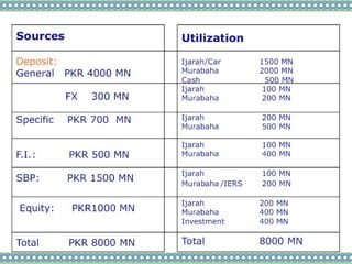 Pool management presentation | PPT