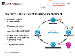 PoolParty Thesaurus Management | PPT